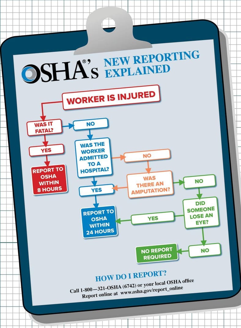 OSHA Recordkeeping